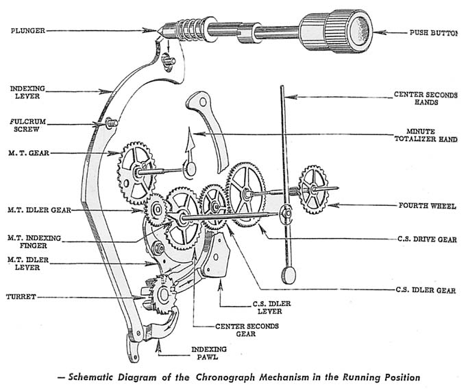 The Elgin-Hamilton 8-day Elapsed Time Clock