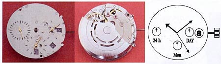 Chinese Made Mechanical Watch Movements