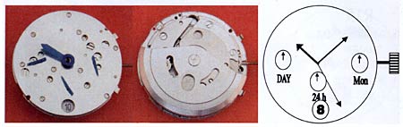 Chinese Made Mechanical Watch Movements